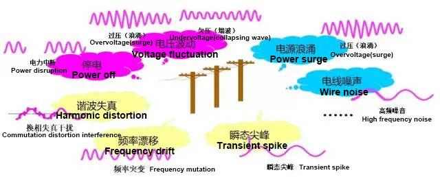 Tổng hợp kiến thức toàn diện nhất về nguồn điện liên tục cho kỹ thuật dòng điện yếu